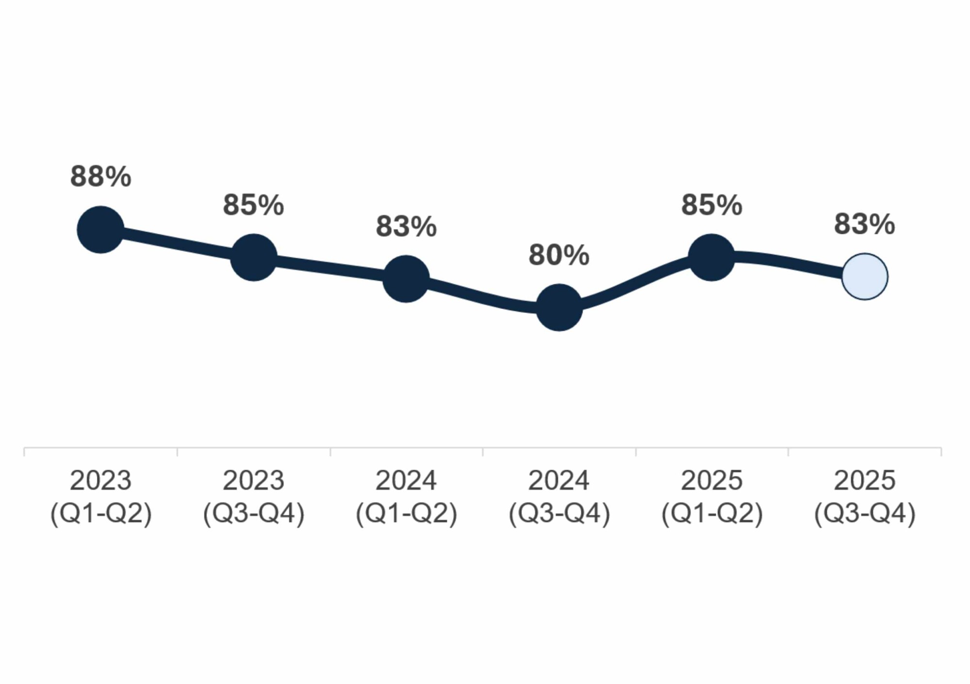 Employee Engagement: Key Lessons from 2025 and What to Watch in 2026 ...